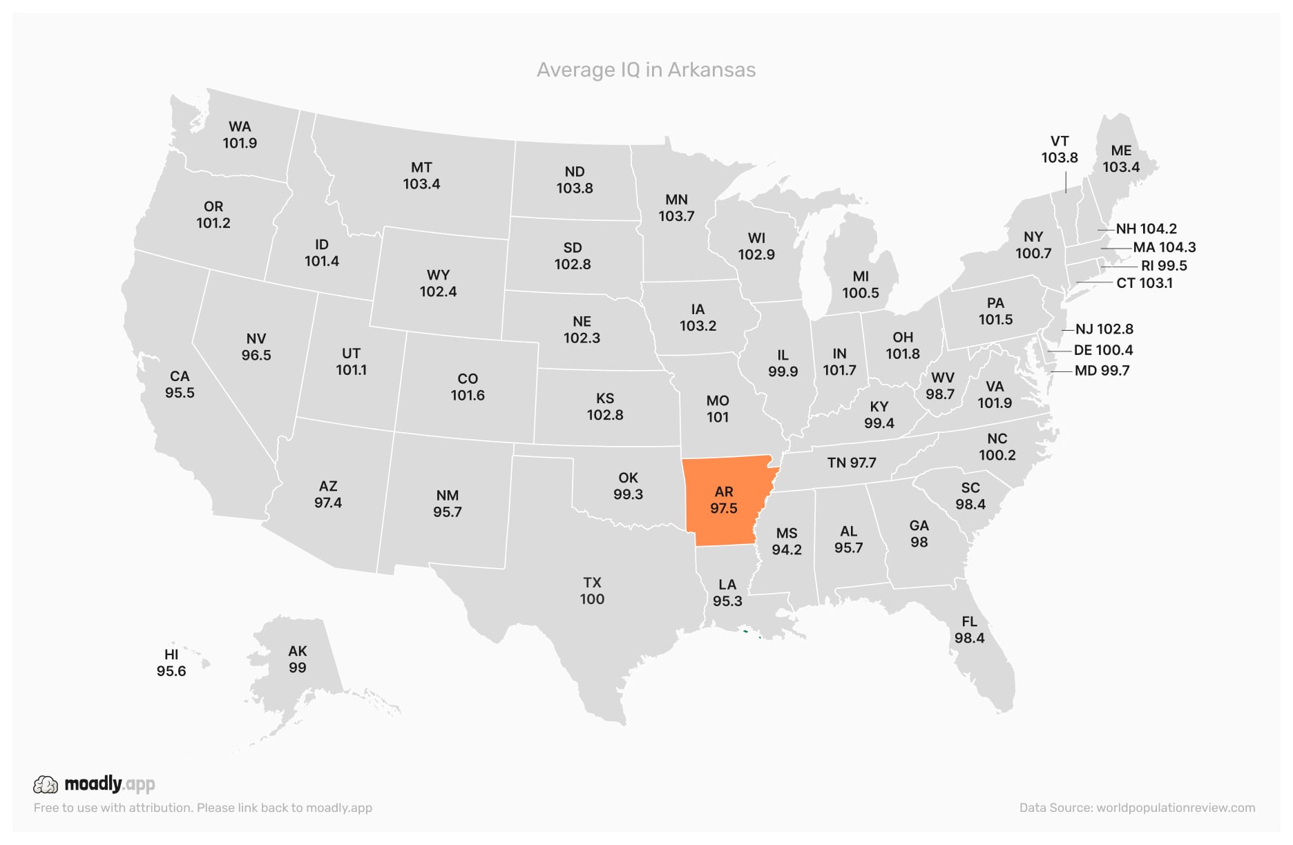 Average IQ in Arkansas