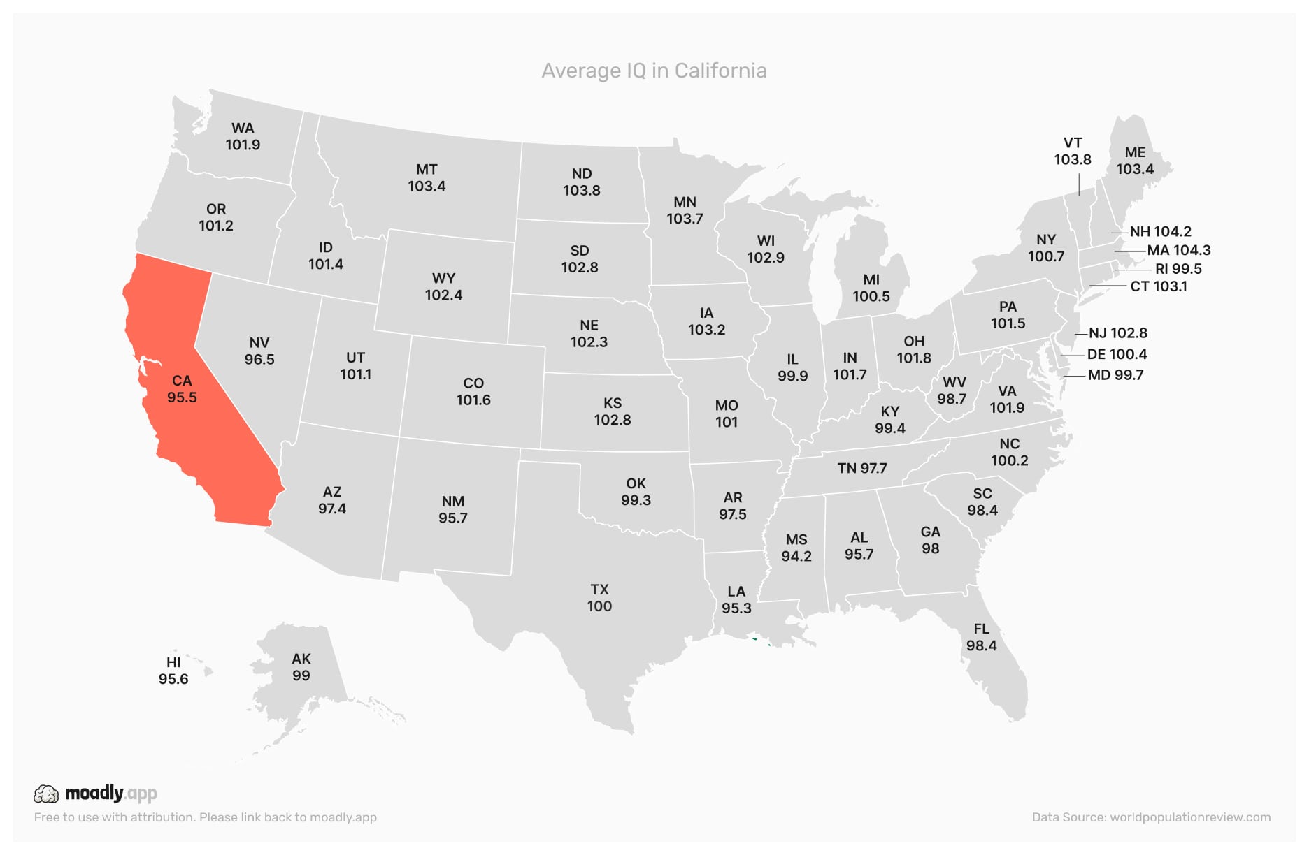 Average IQ in California