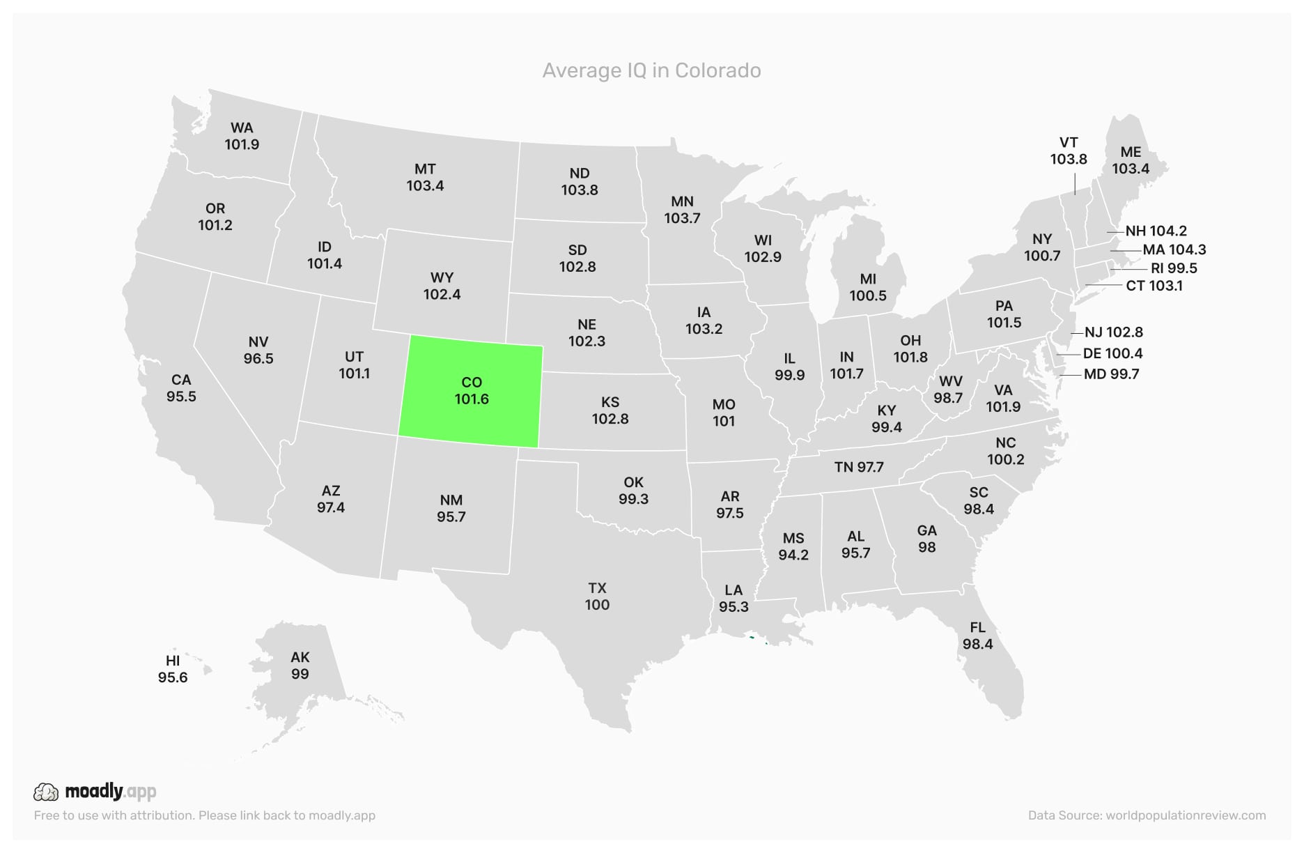 Average IQ in Colorado