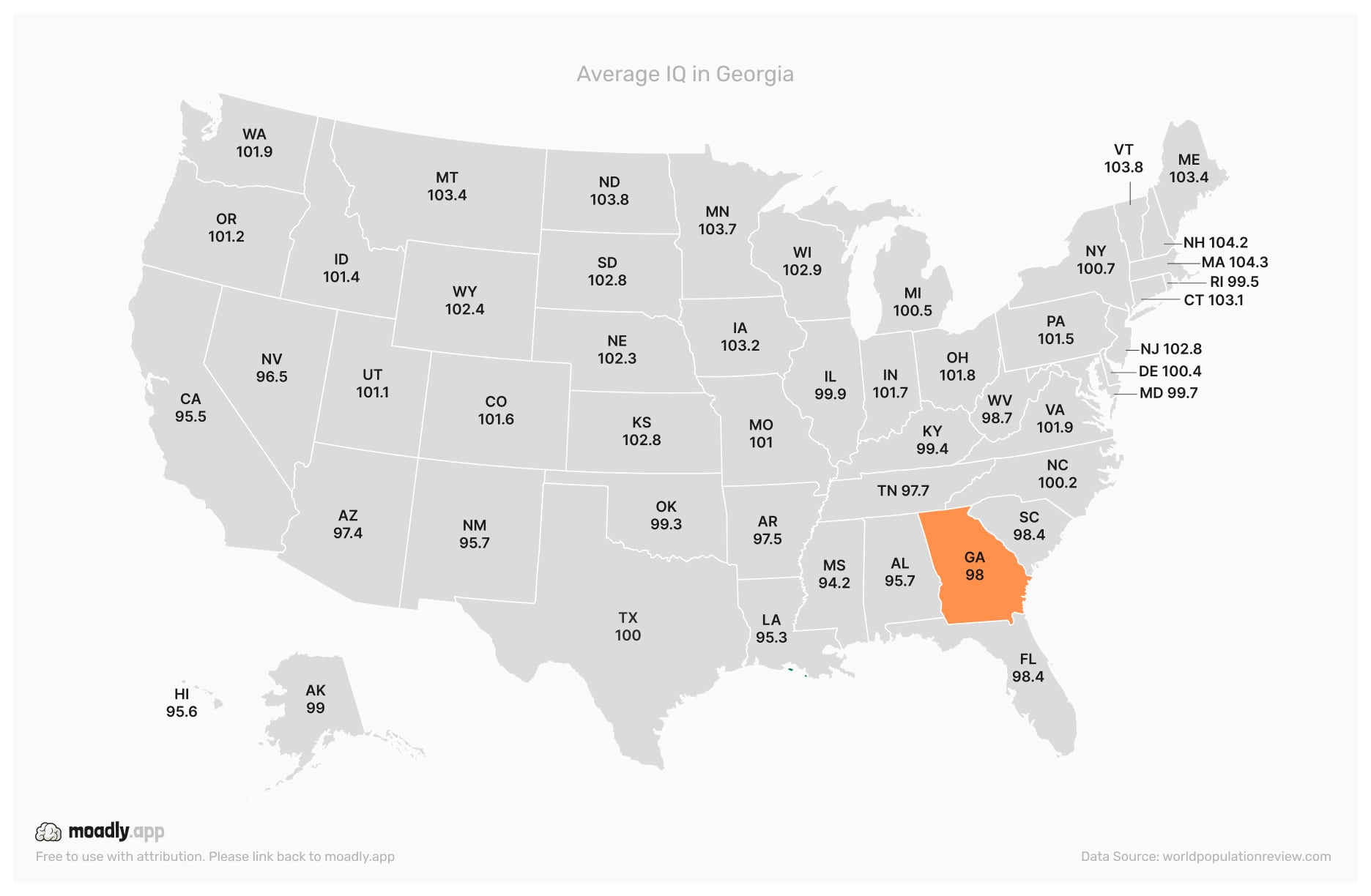 Average IQ in Georgia