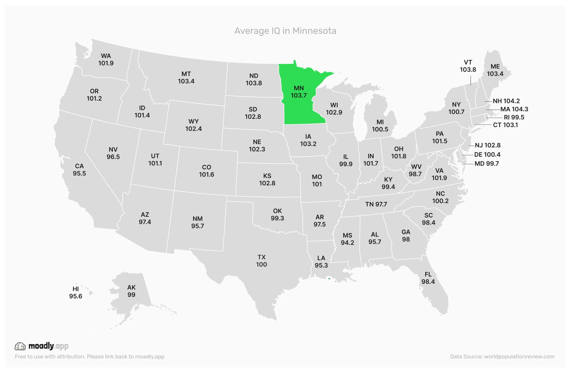 Average IQ in Minnesota