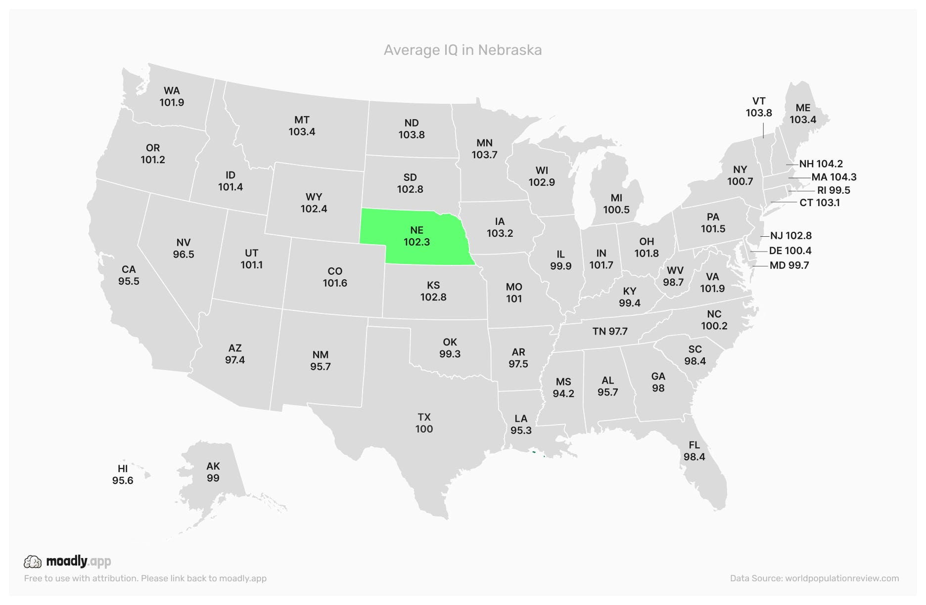 Average IQ in Nebraska