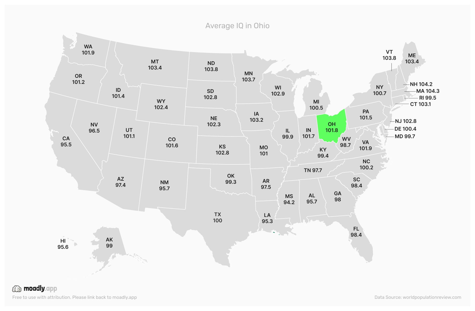 Average IQ in Ohio