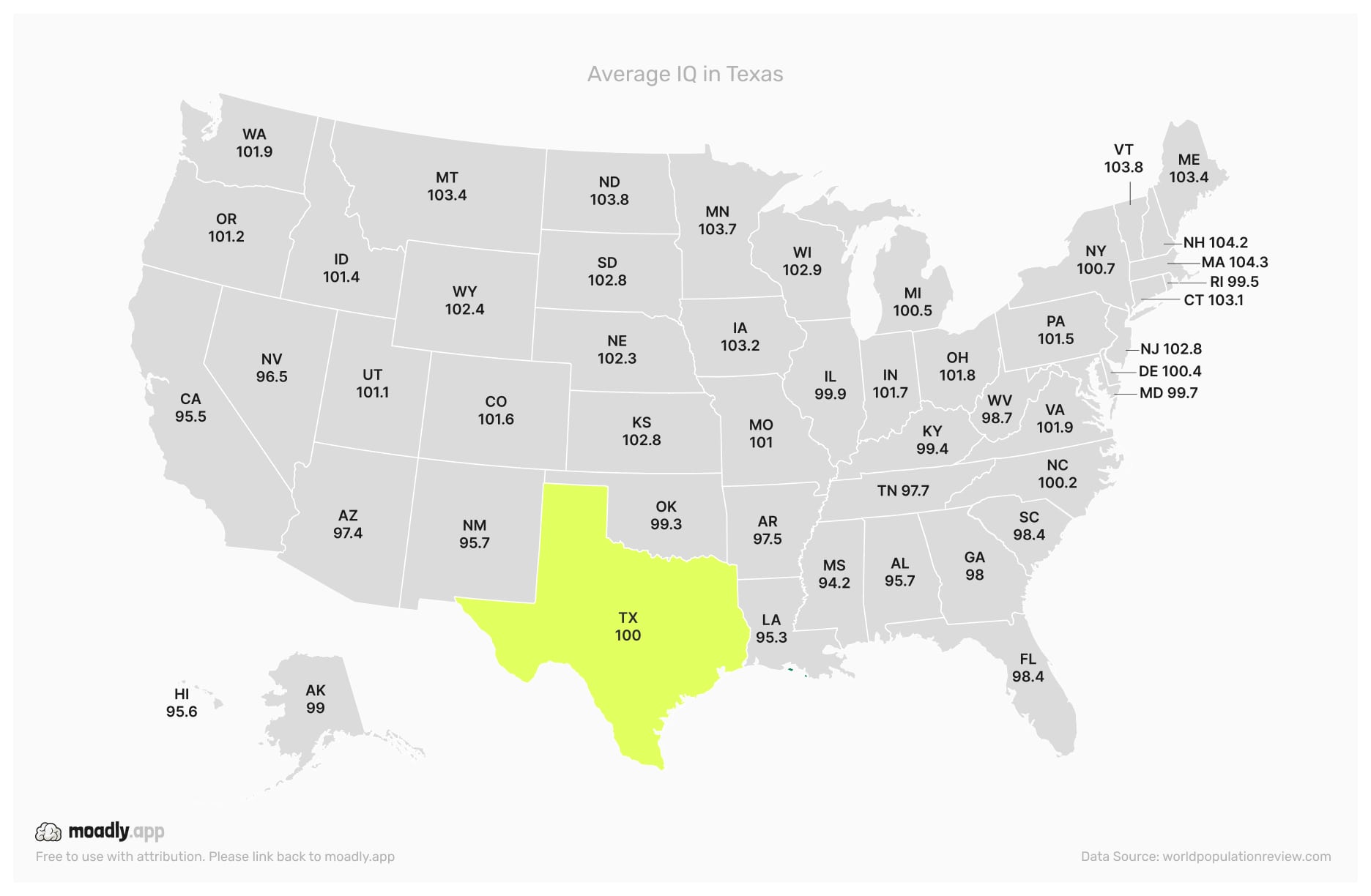 Average IQ in Texas