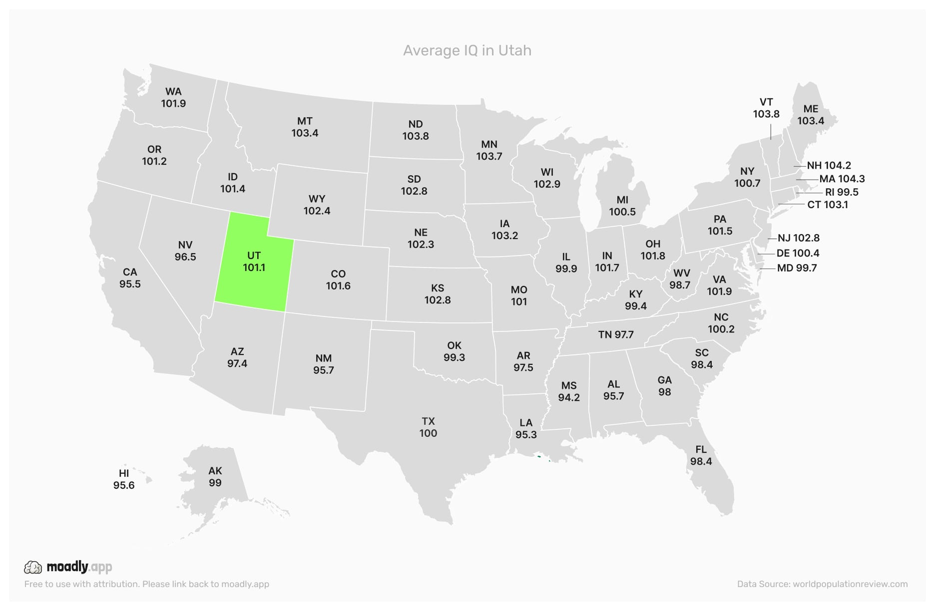 Average IQ in Utah