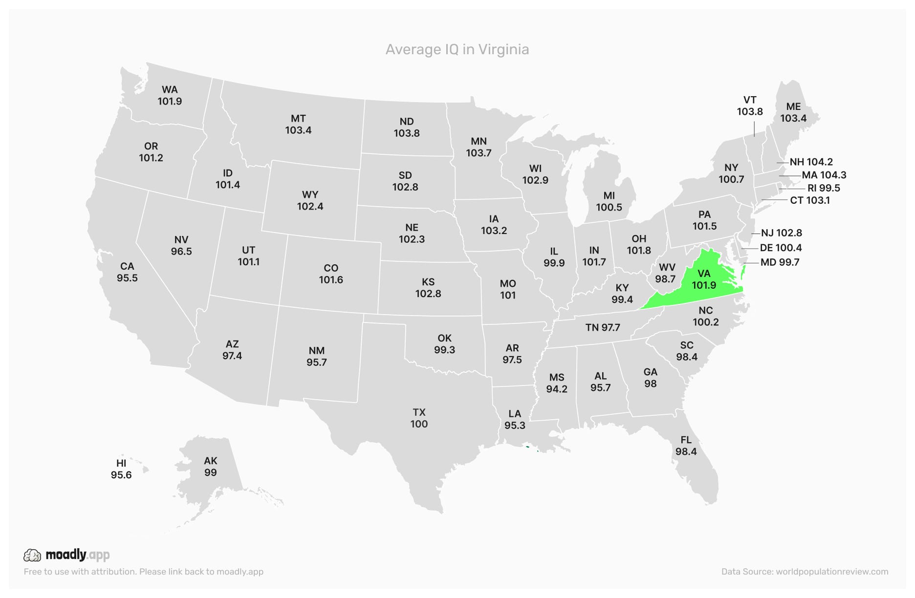 Average IQ in Virginia