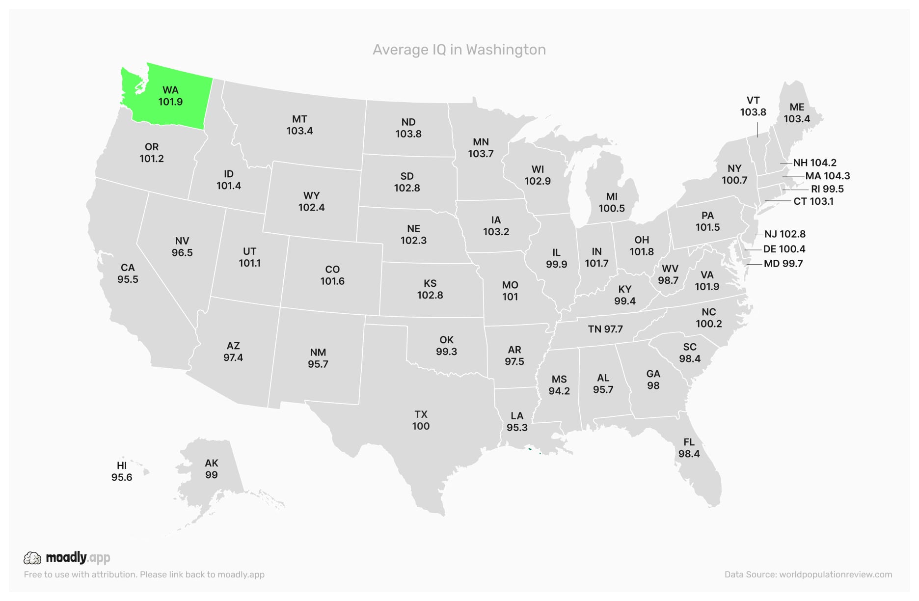 Average IQ in Washington