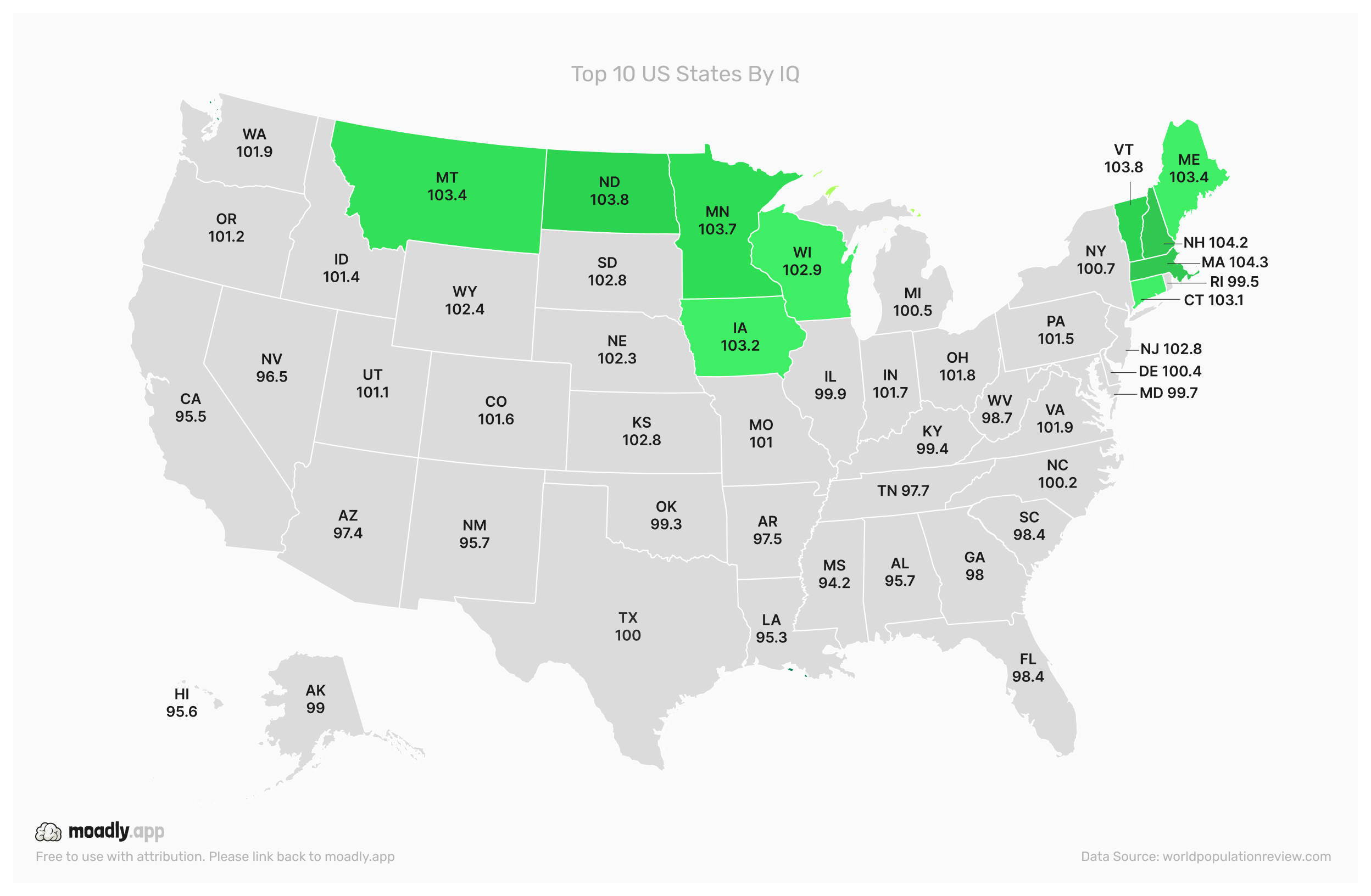Top 10 U.S. States by IQ