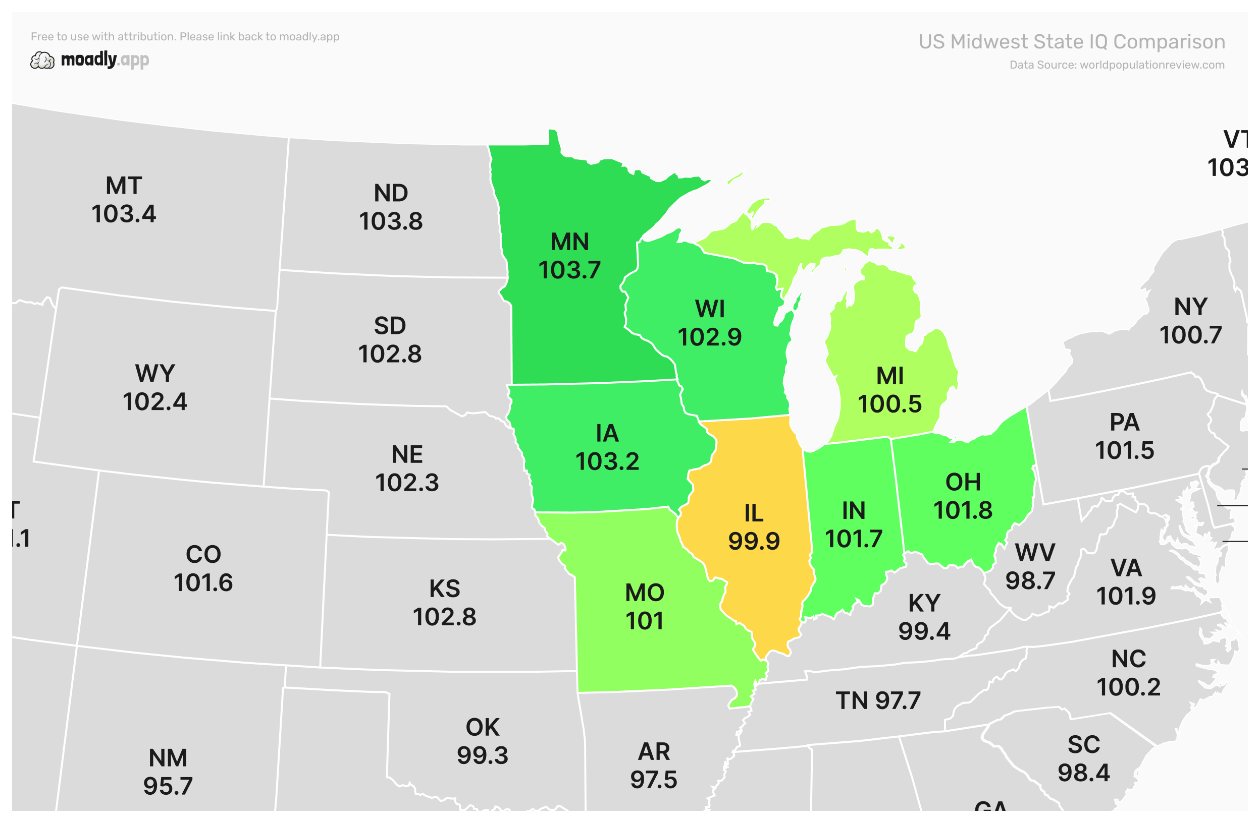 U.S. Midwest State IQ Comparison