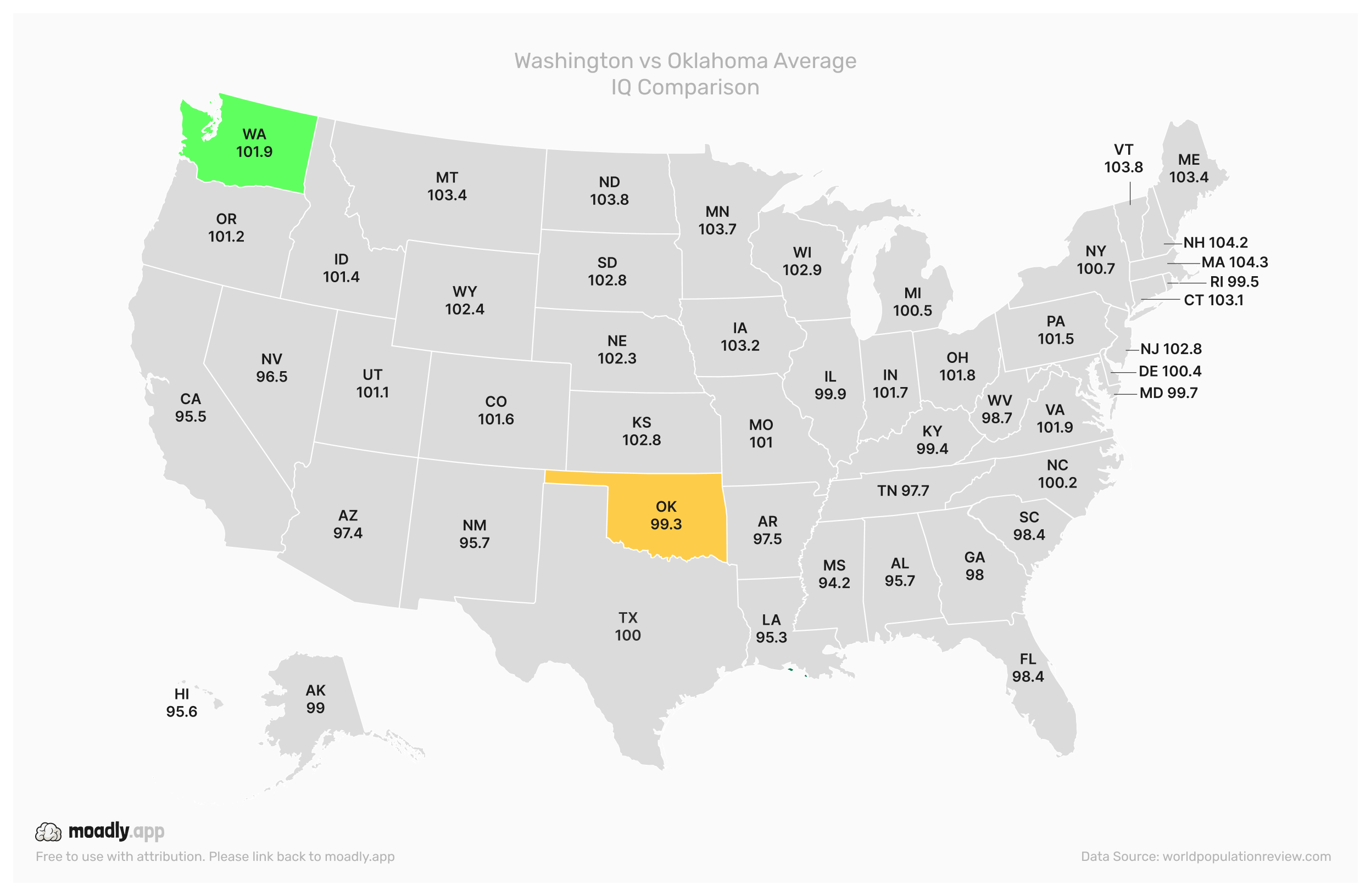 Washington vs Oklahoma Average IQ